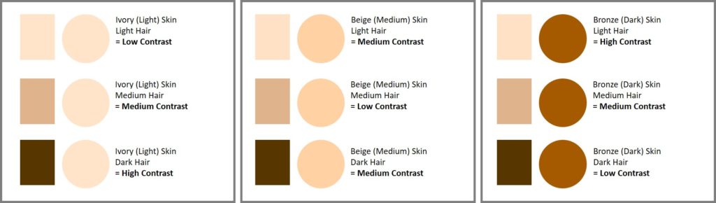 What is Contrast Level? | Your Natural Design